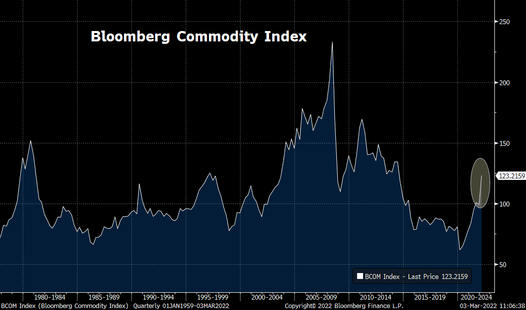 War Triggering a Commodity Squeeze: Own Critical Green Energy Metals ...